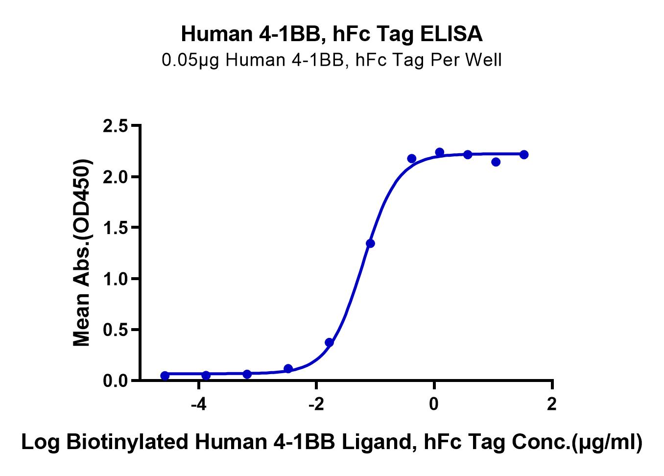 恺佧生物科技（上海）有限公司 - BB4-HM541