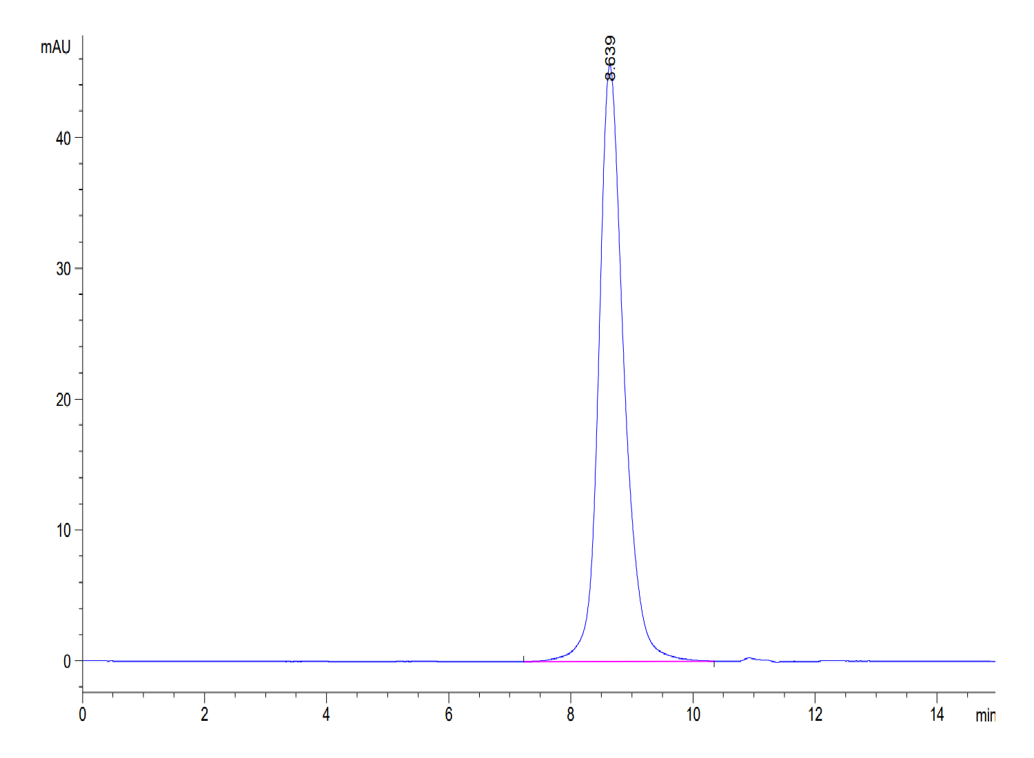 恺佧生物科技（上海）有限公司 - BH7-CM176