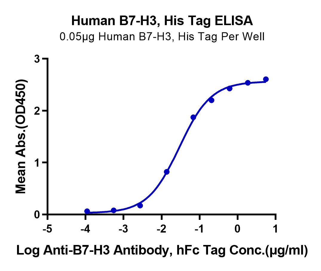 恺佧生物科技（上海）有限公司 - BH7-HM173