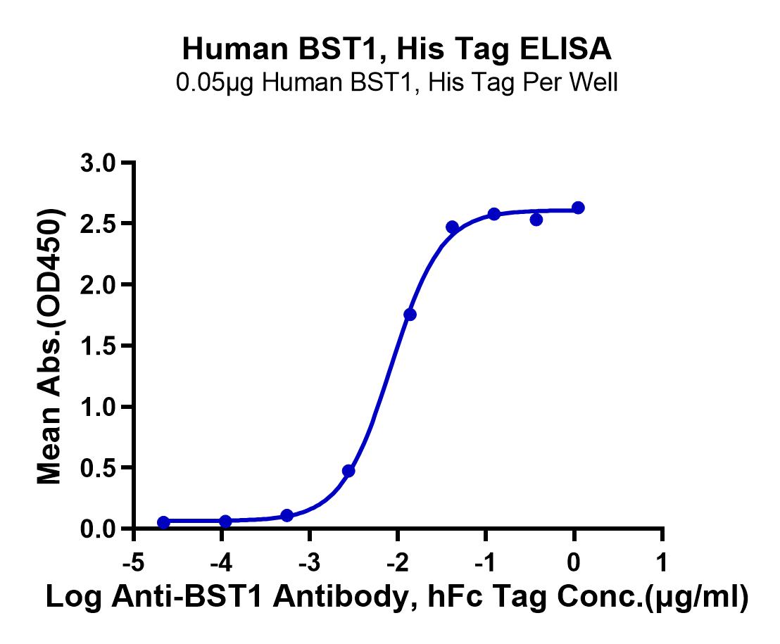 恺佧生物科技（上海）有限公司 - BST-HM101