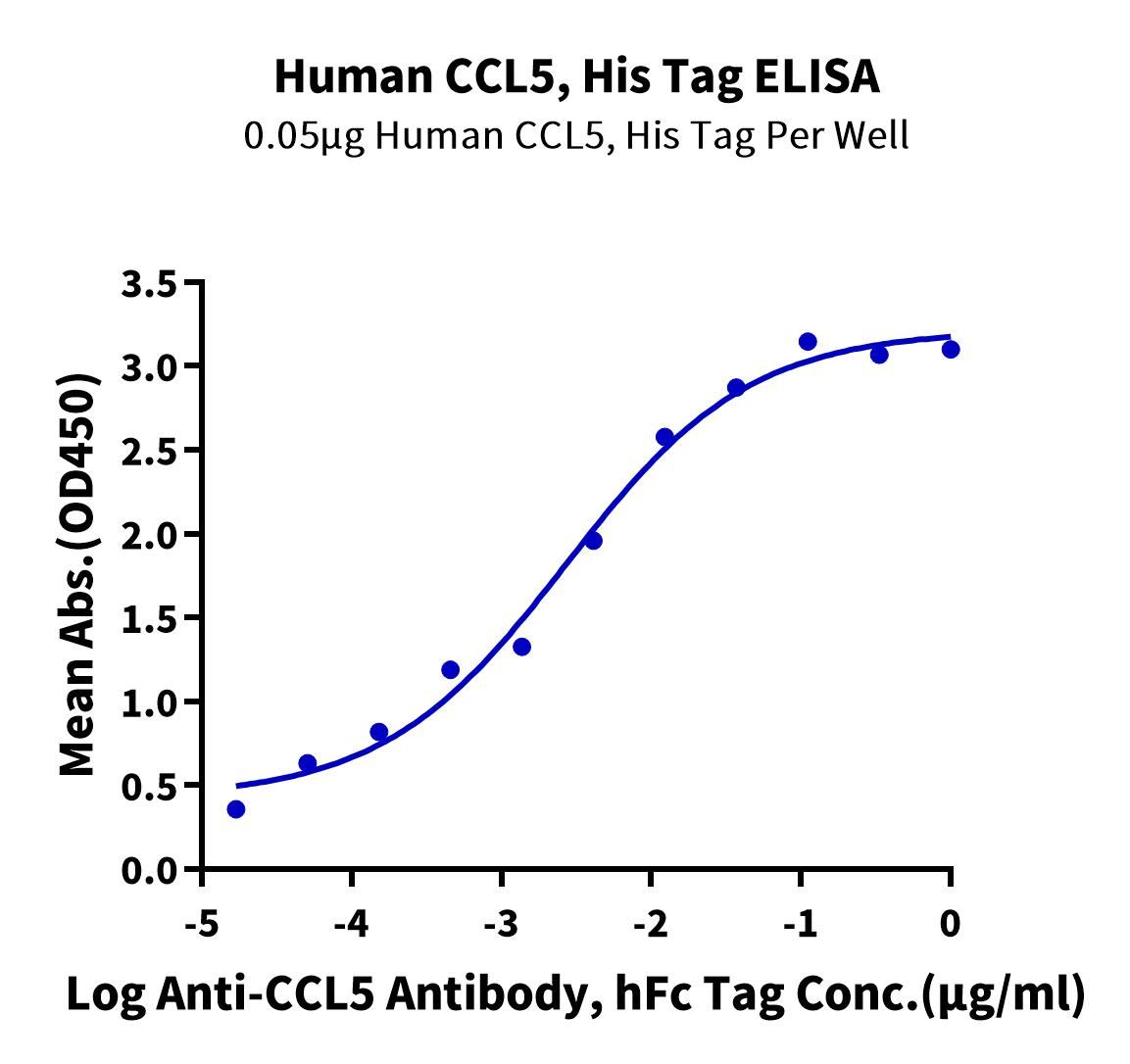恺佧生物科技（上海）有限公司 - CCL-HE105