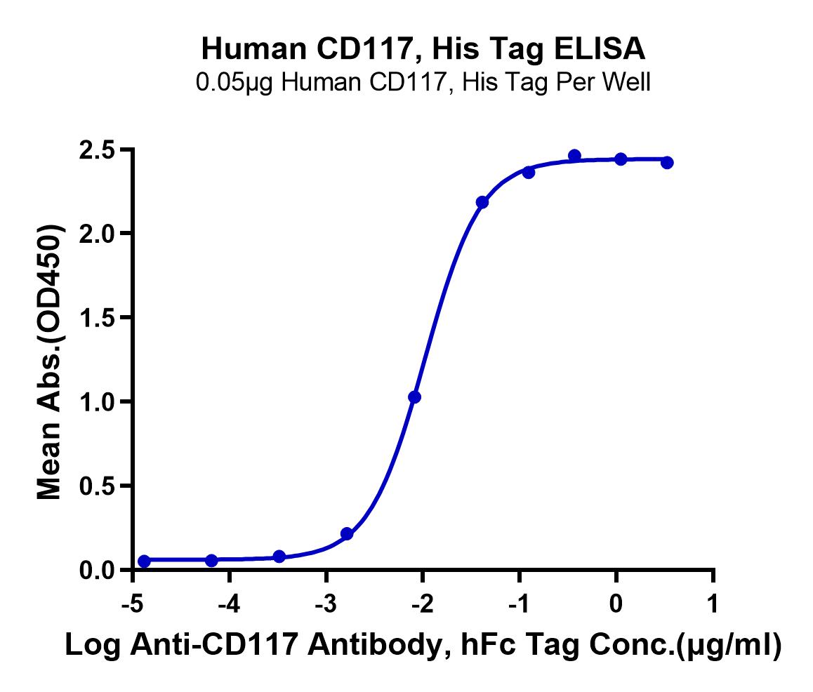 恺佧生物科技（上海）有限公司 - CD1-HM117