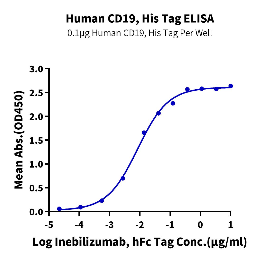 恺佧生物科技（上海）有限公司 - CD1-HM119