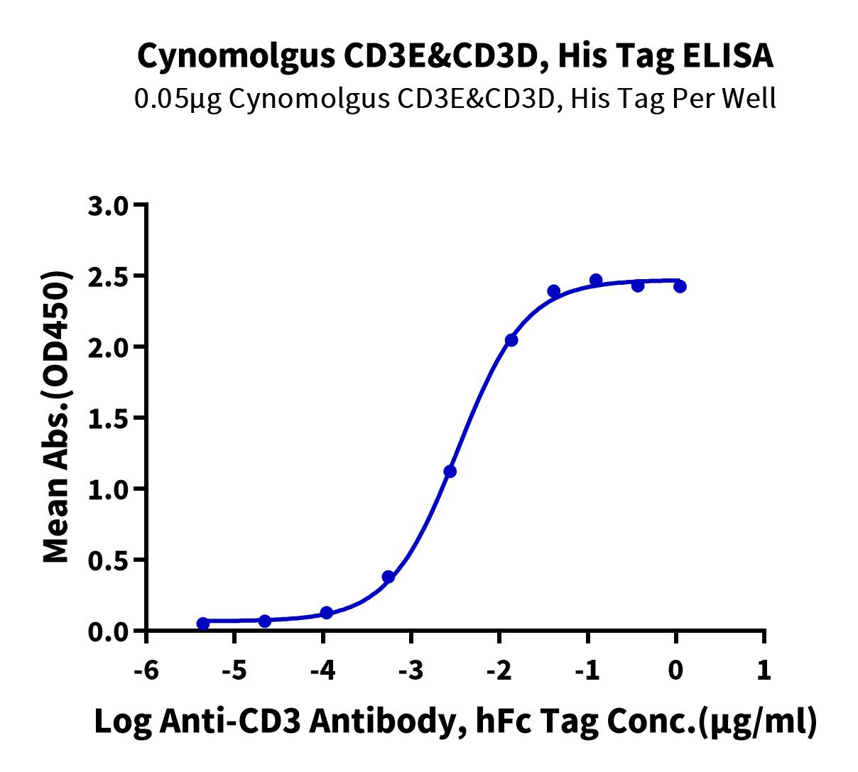 恺佧生物科技（上海）有限公司 - CD3-CM101