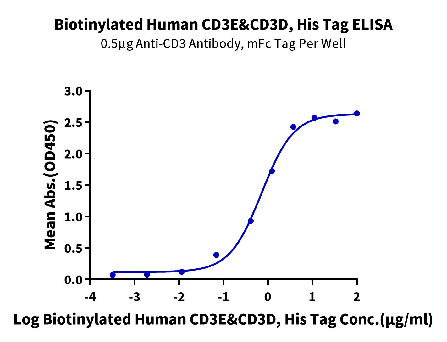 恺佧生物科技（上海）有限公司 - CD3-HM105B