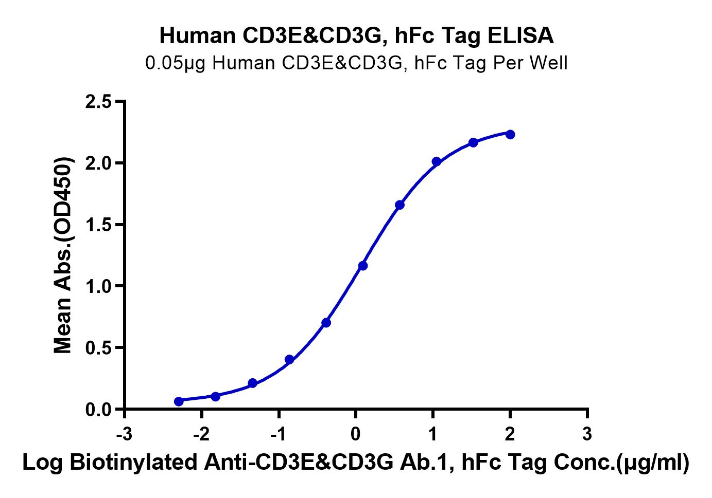 CD3-HM257 - 恺佧生物