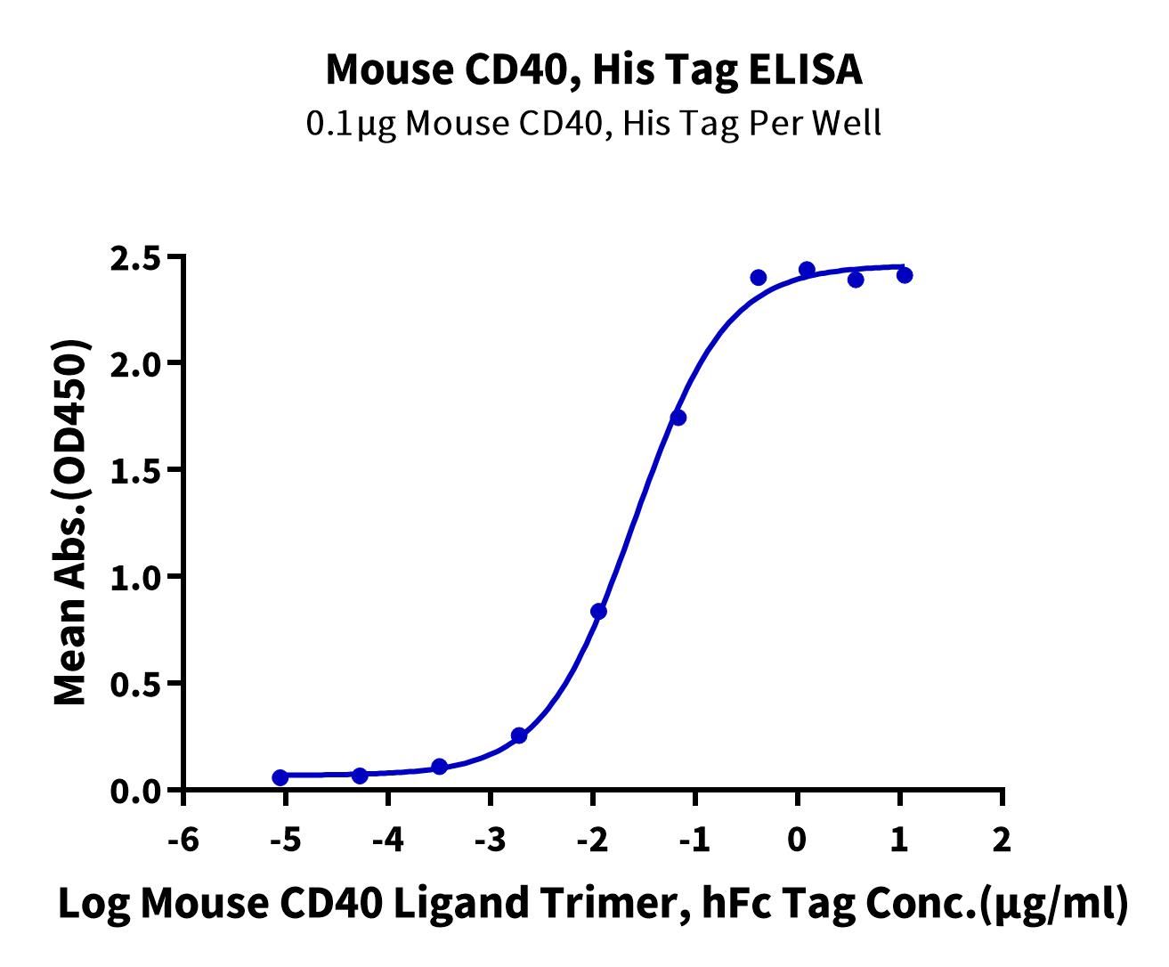 恺佧生物科技（上海）有限公司 - CD4-MM140