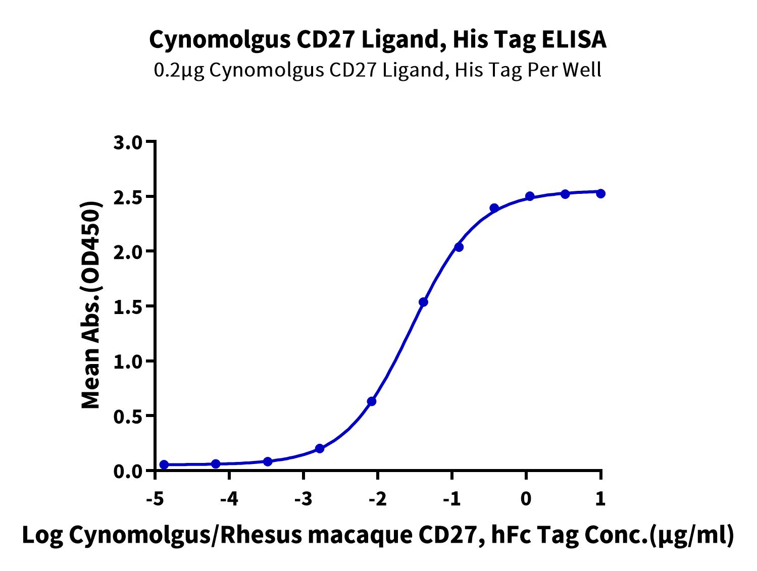 恺佧生物科技（上海）有限公司 - CD7-CM170