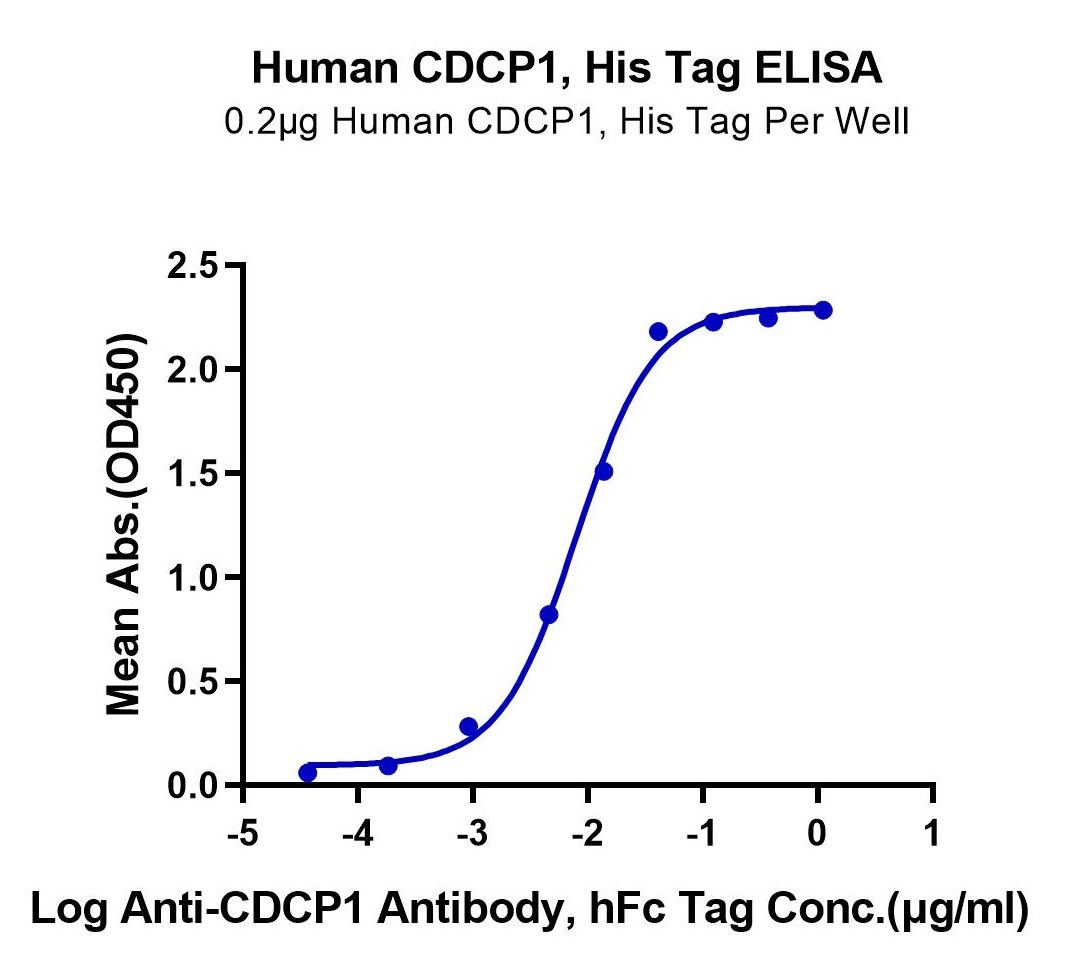 恺佧生物科技（上海）有限公司 - CDC-HM101