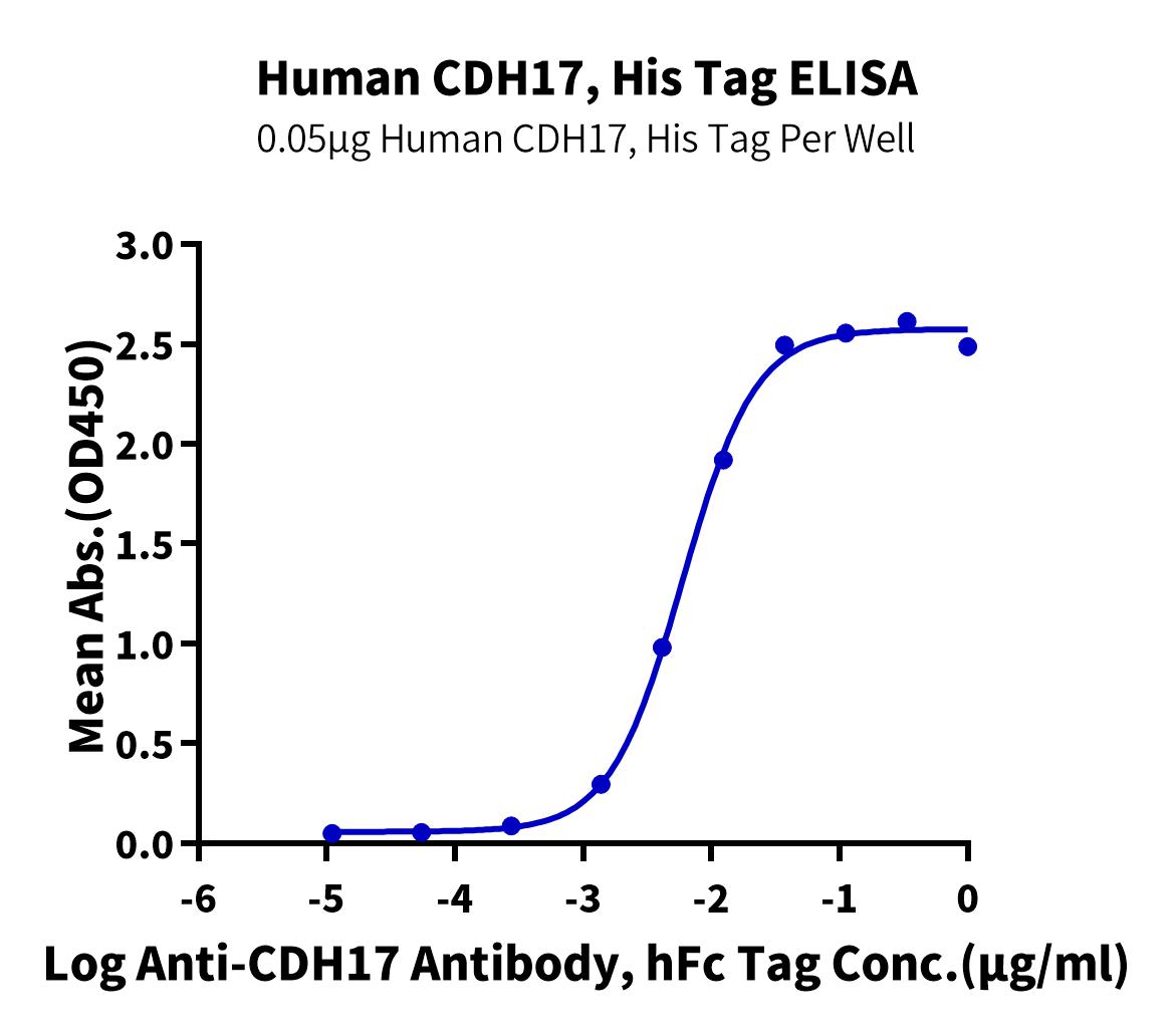 恺佧生物科技（上海）有限公司 - CDH-HM117