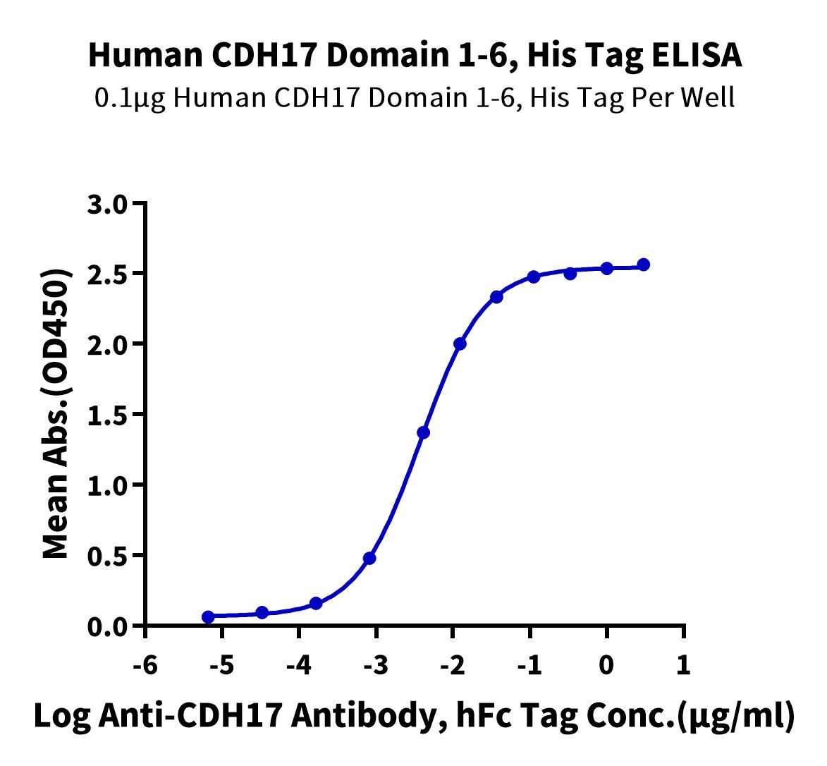 恺佧生物科技（上海）有限公司 - CDH-HM1D1