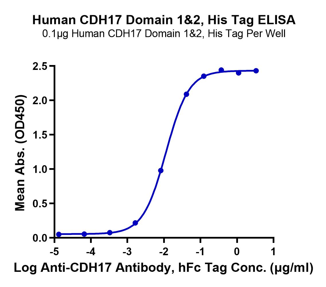 恺佧生物科技（上海）有限公司 - CDH-HM1D5