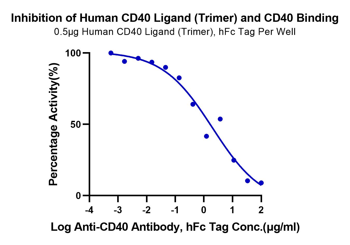恺佧生物科技（上海）有限公司 - CDL-HM240