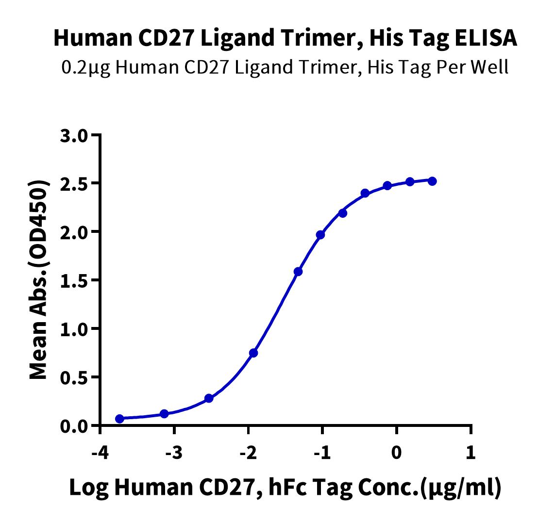恺佧生物科技（上海）有限公司 - CDL-HM427