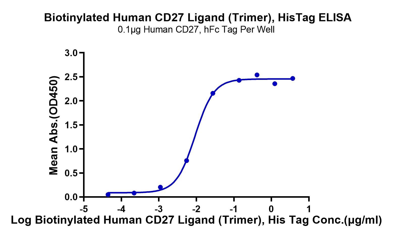 恺佧生物科技（上海）有限公司 - CDL-HM427B