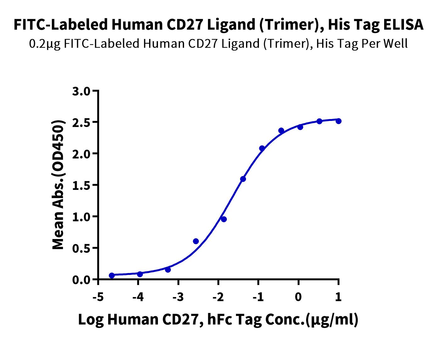 恺佧生物科技（上海）有限公司 - CDL-HM427F