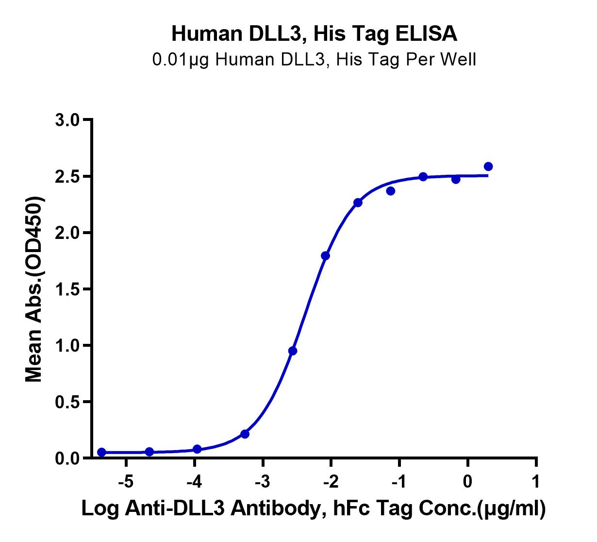 恺佧生物科技（上海）有限公司 - DLL-HM103