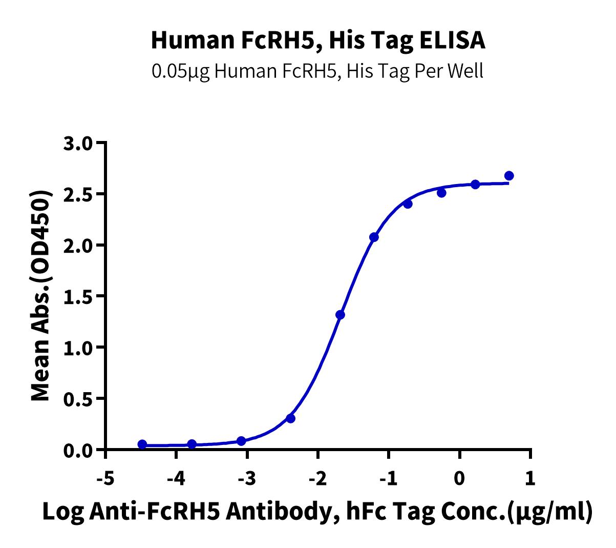 恺佧生物科技（上海）有限公司 - FCR-HM101