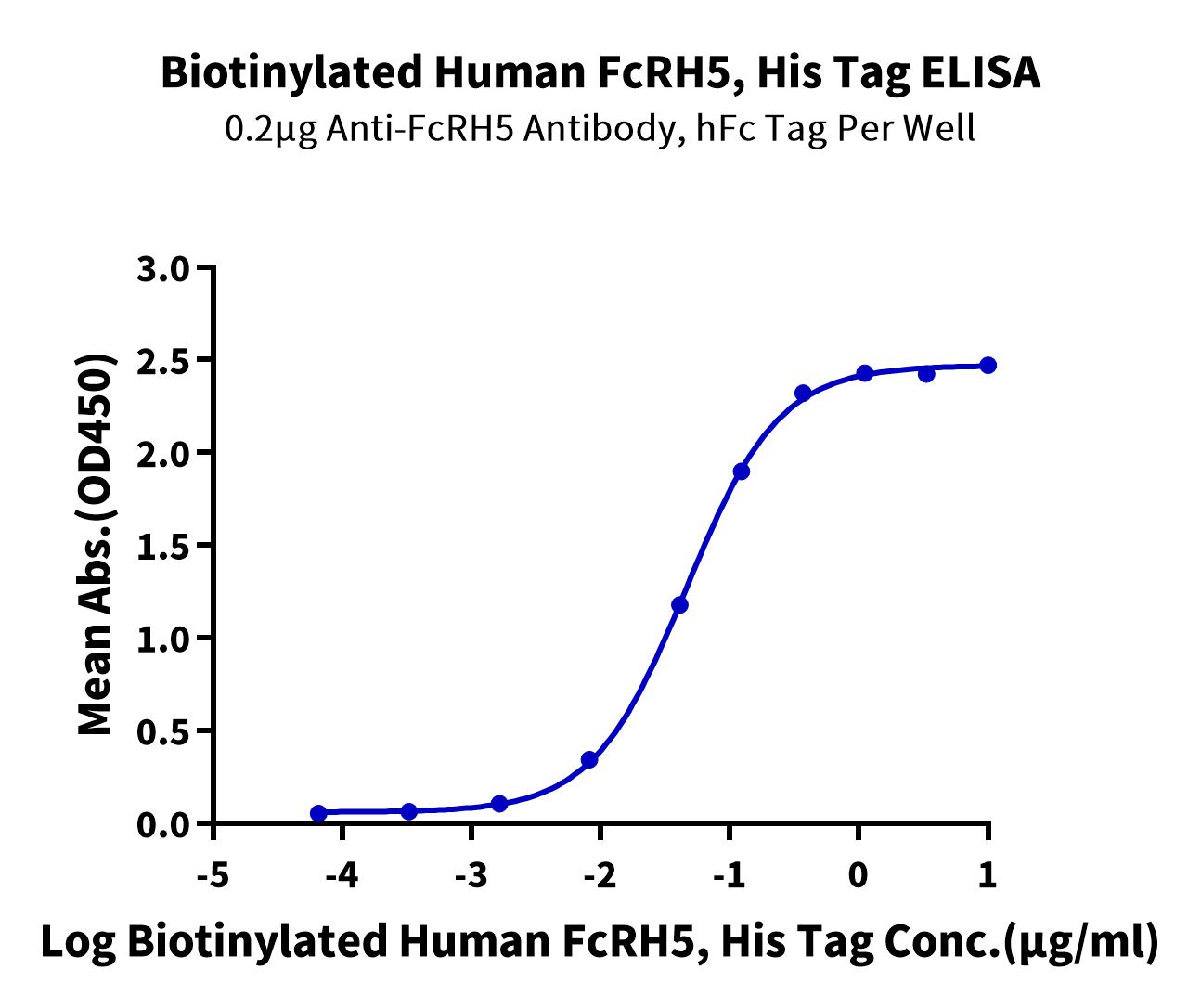 恺佧生物科技（上海）有限公司 - FCR-HM101B