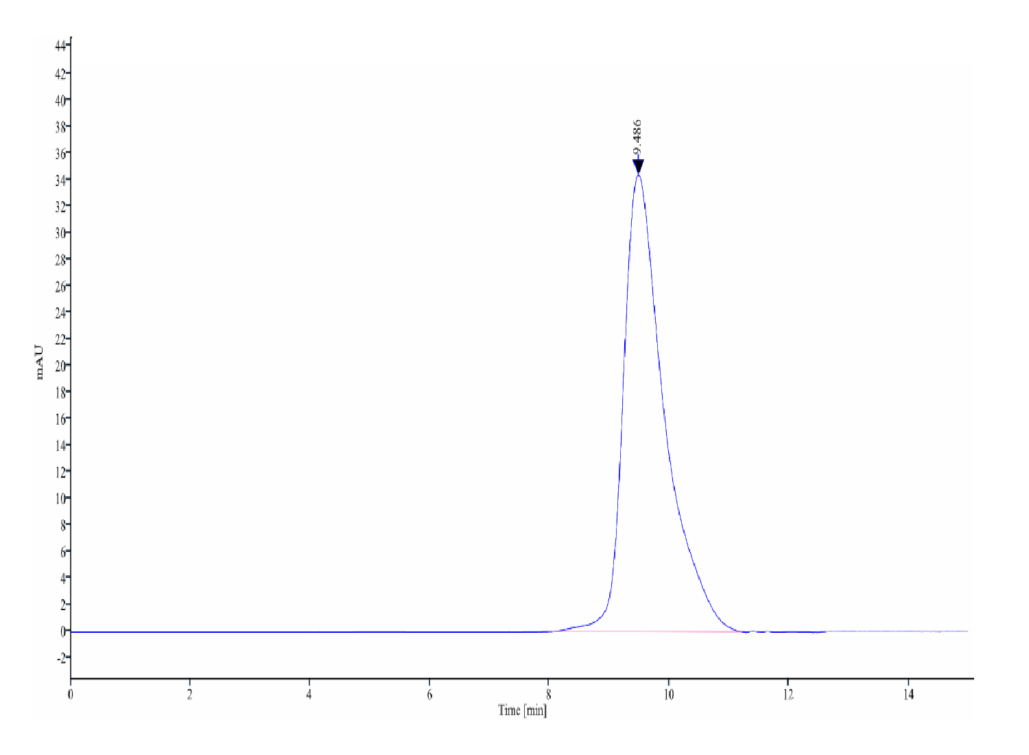 恺佧生物科技（上海）有限公司 - FER-HM101