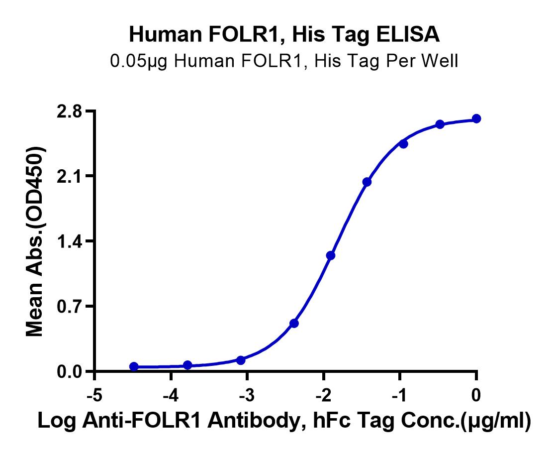 恺佧生物科技（上海）有限公司 - FOL-HM4R1