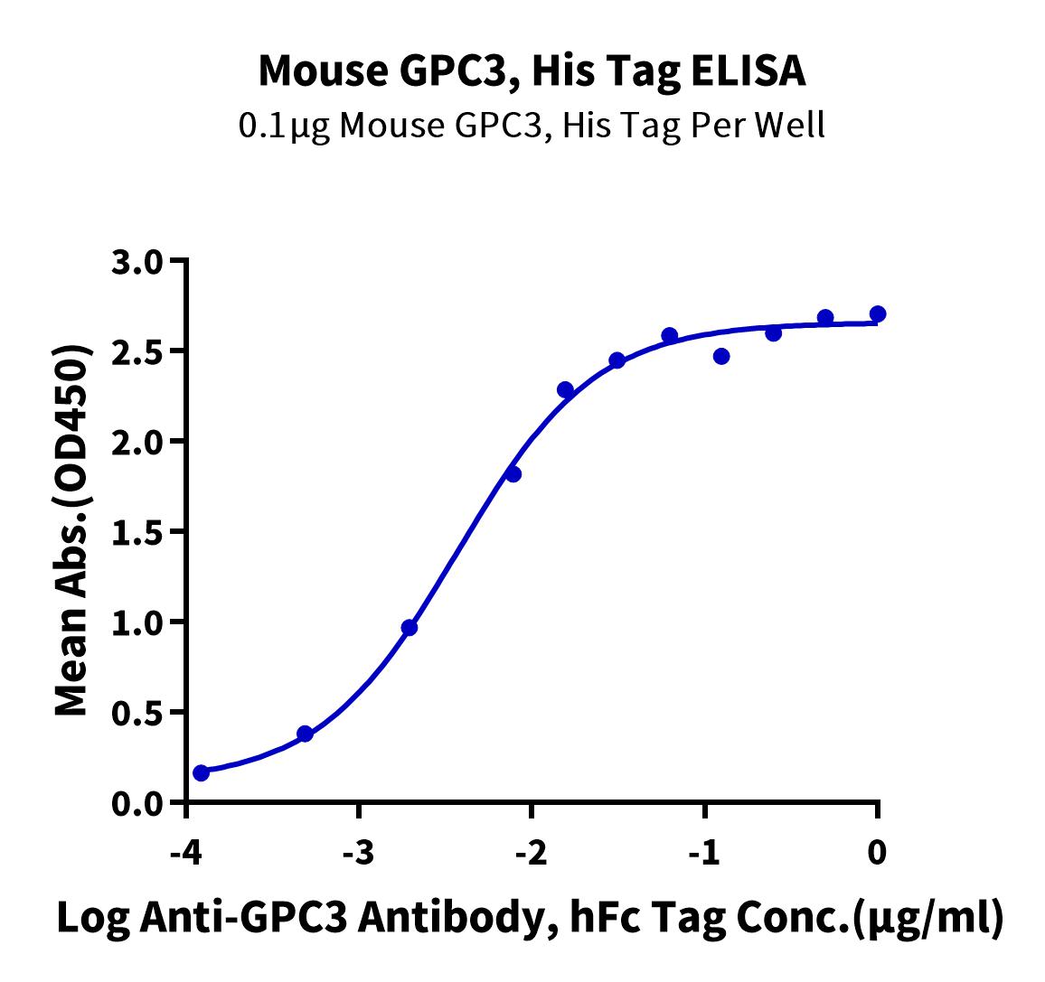 恺佧生物科技（上海）有限公司 - GPC-MM131