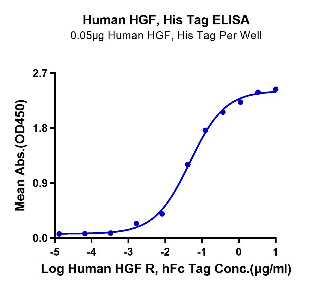 恺佧生物科技（上海）有限公司 - HGF-HM101
