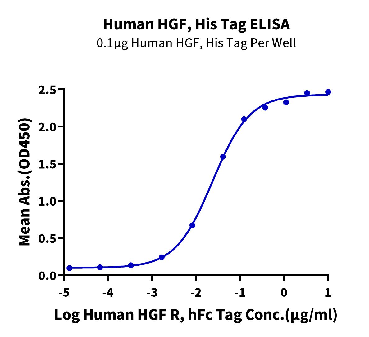 恺佧生物科技（上海）有限公司 - HGF-HM101