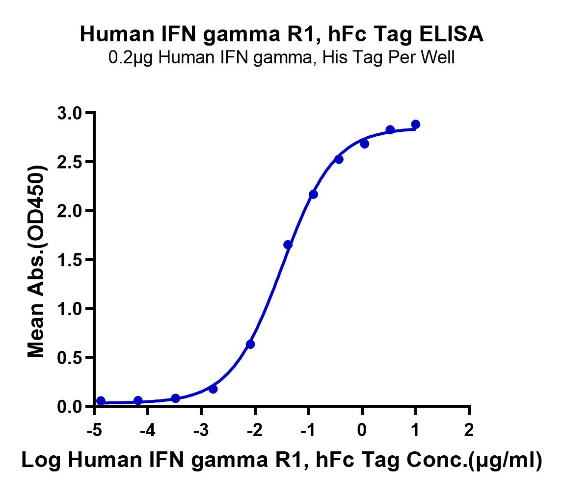 恺佧生物科技（上海）有限公司 - IFN-HM2GR