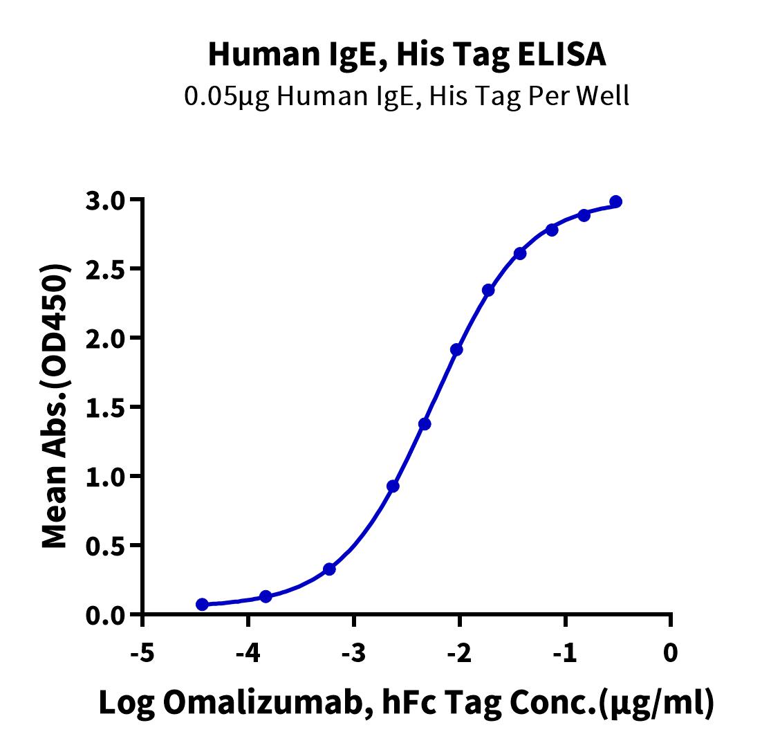 恺佧生物科技（上海）有限公司 - IGE-HM401