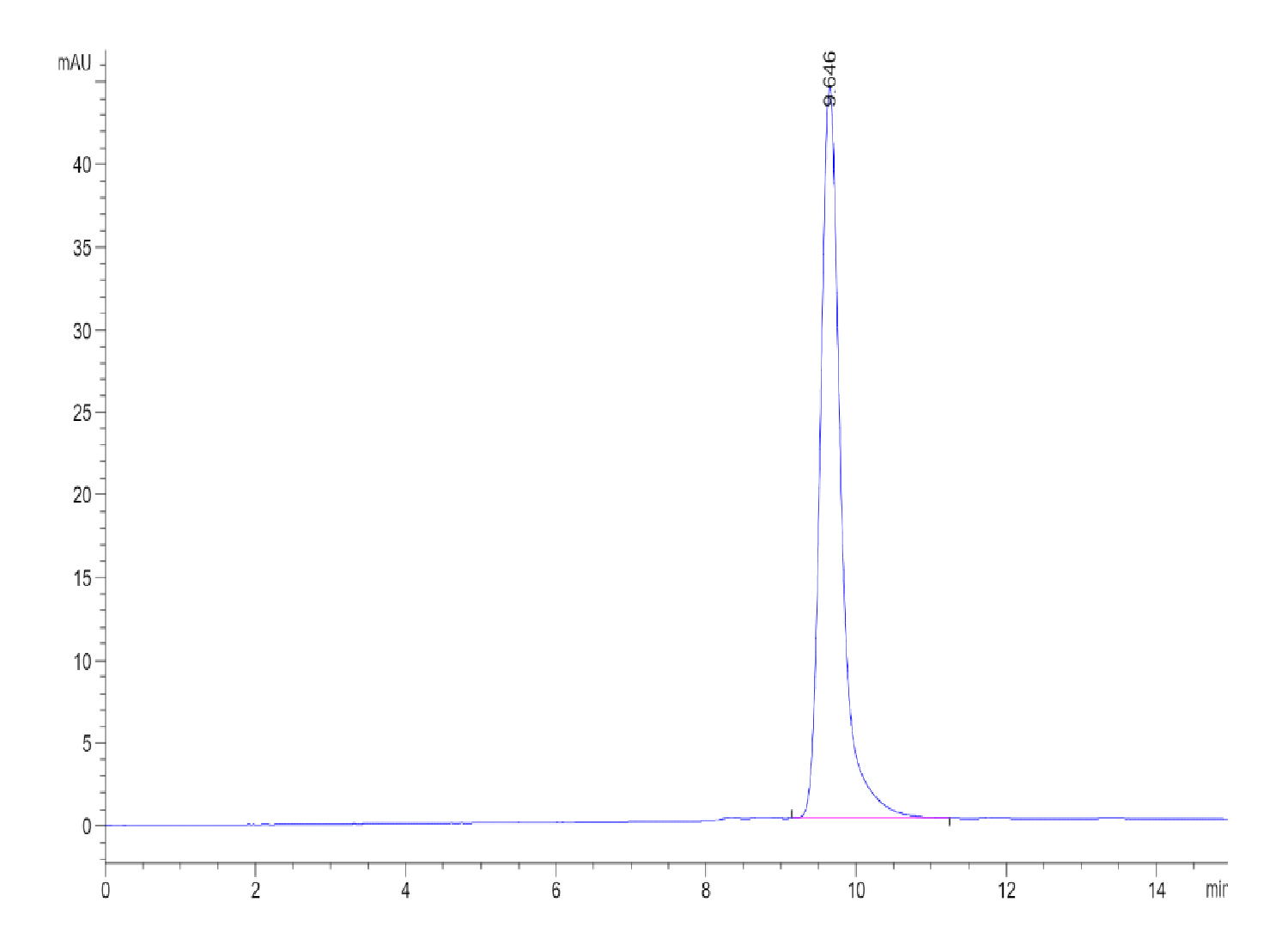 恺佧生物科技（上海）有限公司 - IGE-HM401