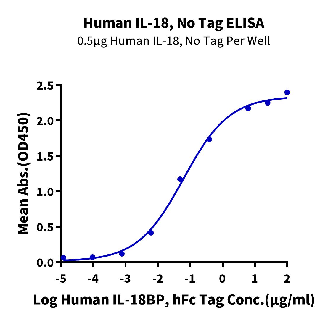 恺佧生物科技（上海）有限公司 - IL1-HE018