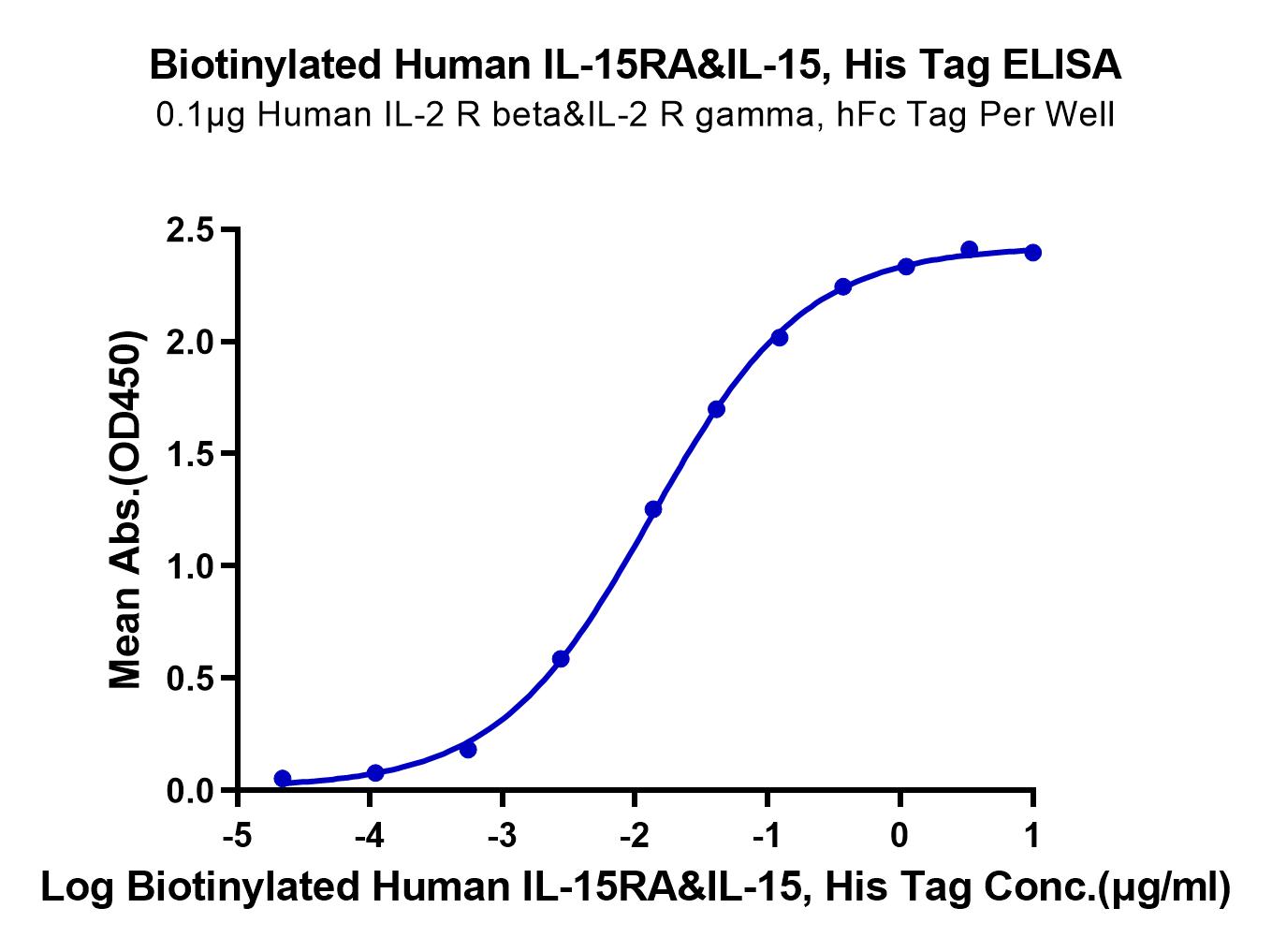 恺佧生物科技（上海）有限公司 - IL1-HM1R5B