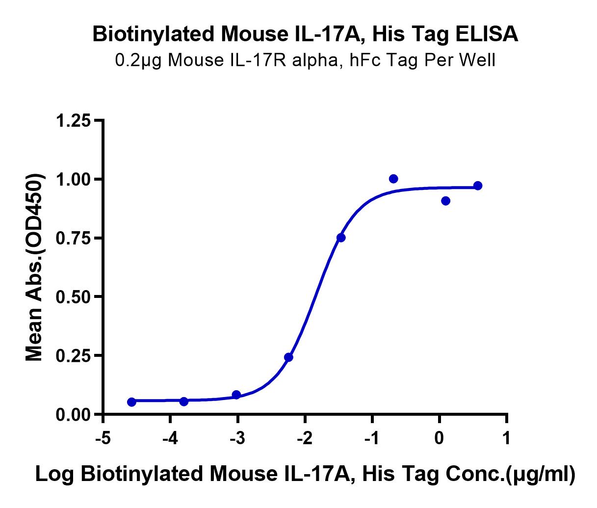 恺佧生物科技（上海）有限公司 - ILA-MM417B