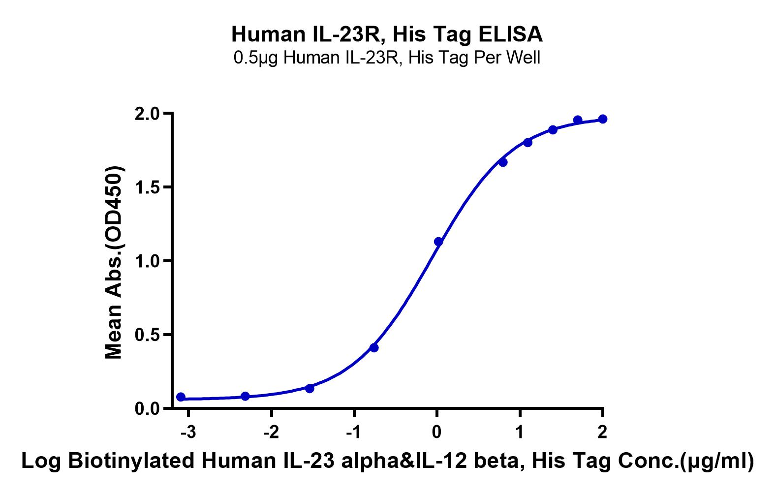 恺佧生物科技（上海）有限公司 - ILR-HM123