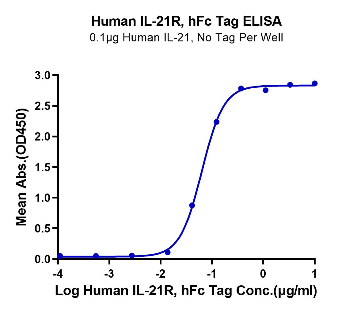 恺佧生物科技（上海）有限公司 - ILR-HM221