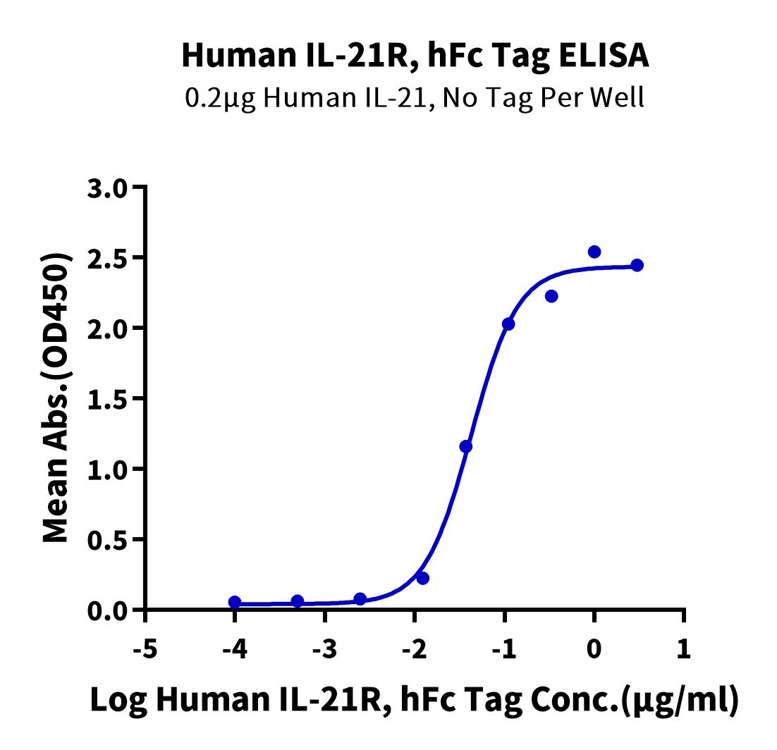 恺佧生物科技（上海）有限公司 - ILR-HM221