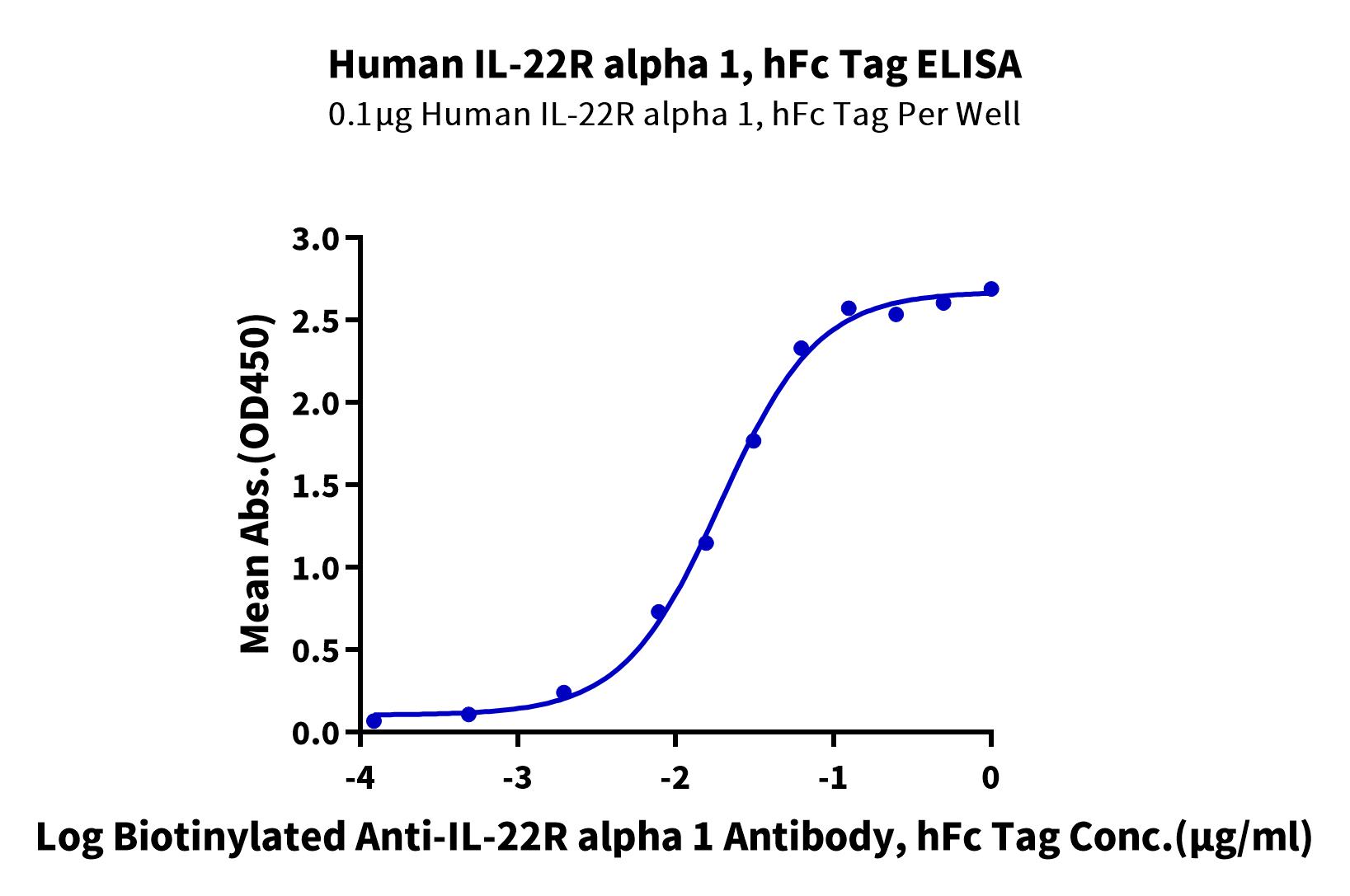 恺佧生物科技（上海）有限公司 - ILR-HM222