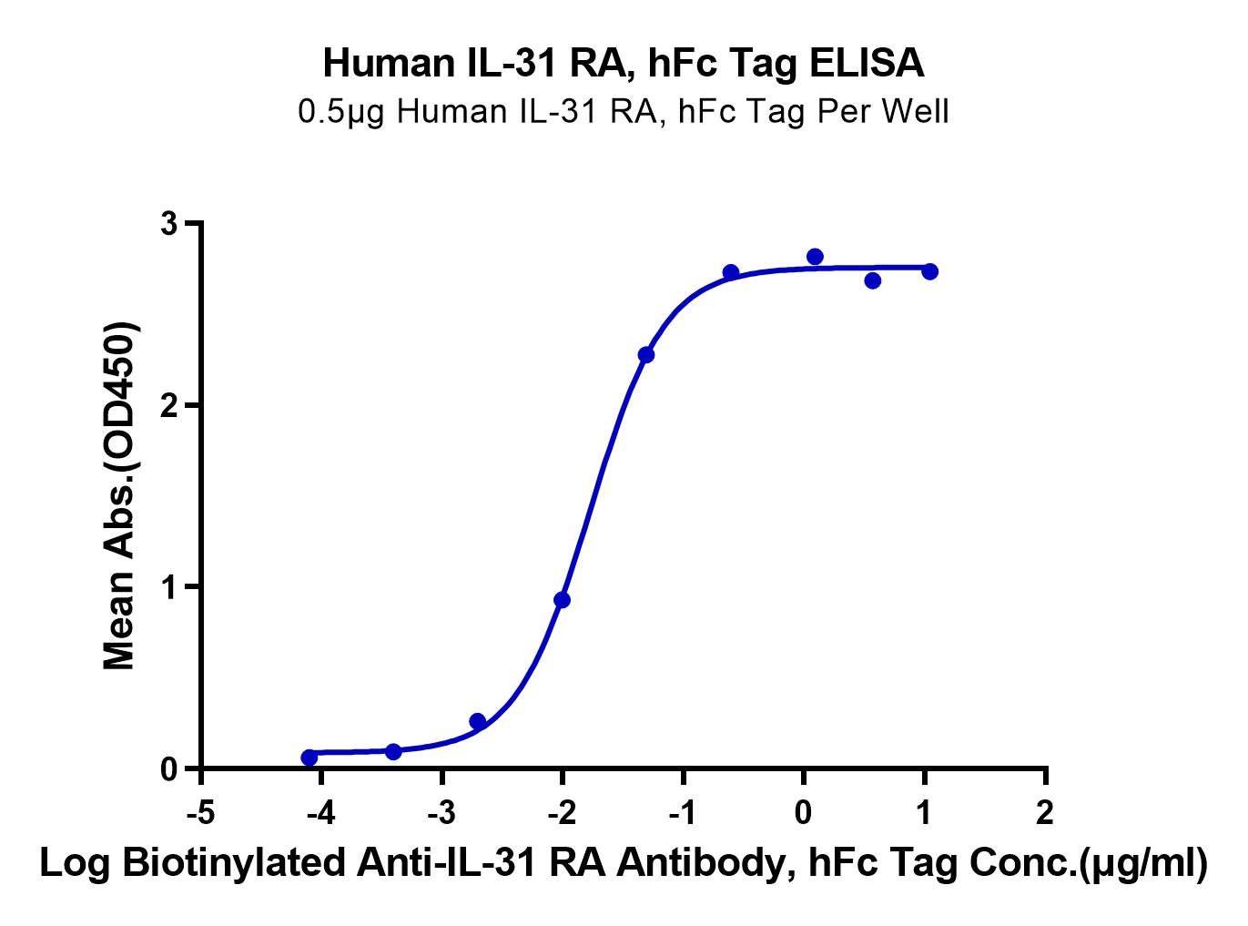 恺佧生物科技（上海）有限公司 - ILR-HM2RA