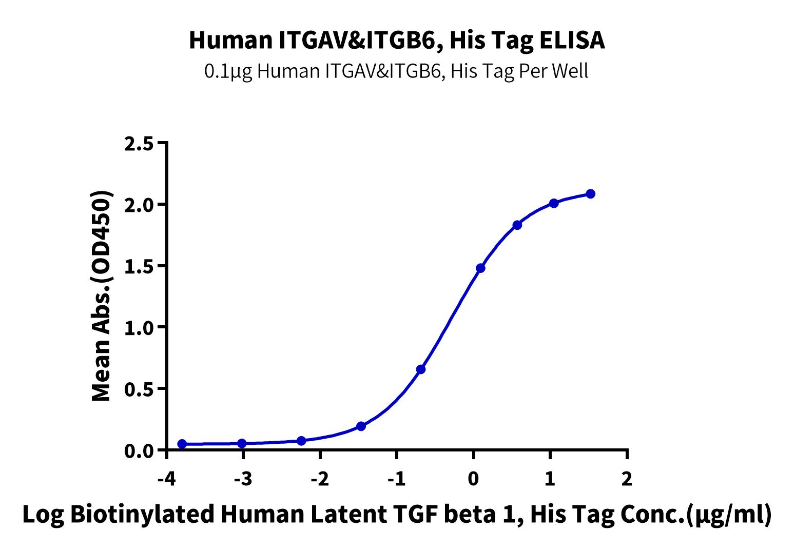 恺佧生物科技（上海）有限公司 - ITG-HM4V6
