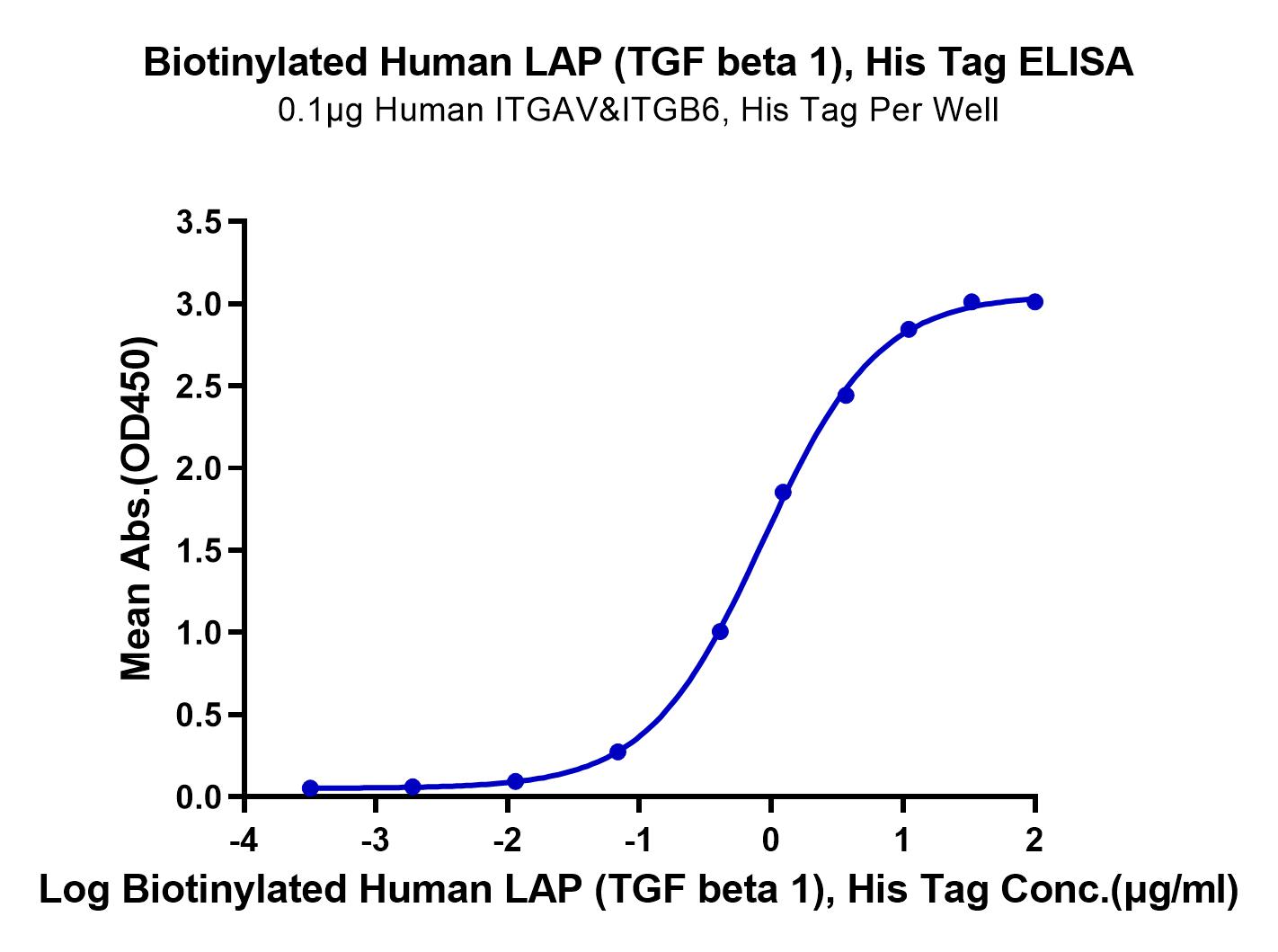 恺佧生物科技（上海）有限公司 - LAP-HM4B1B