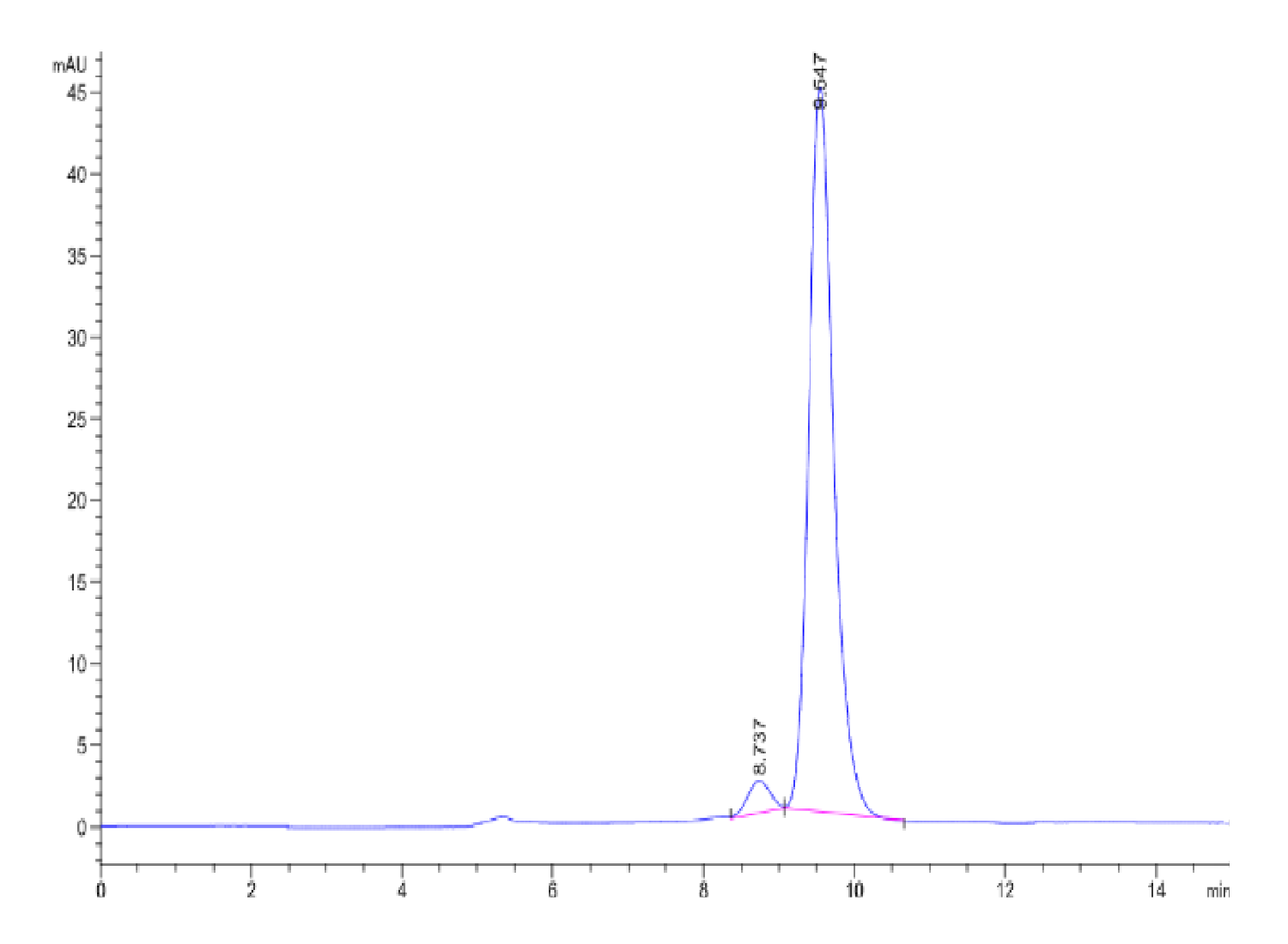 恺佧生物科技（上海）有限公司 - MHC-HM421F