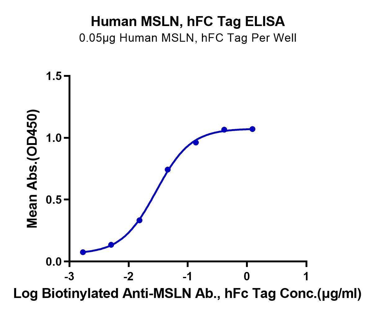 恺佧生物科技（上海）有限公司 - MSL-HM280