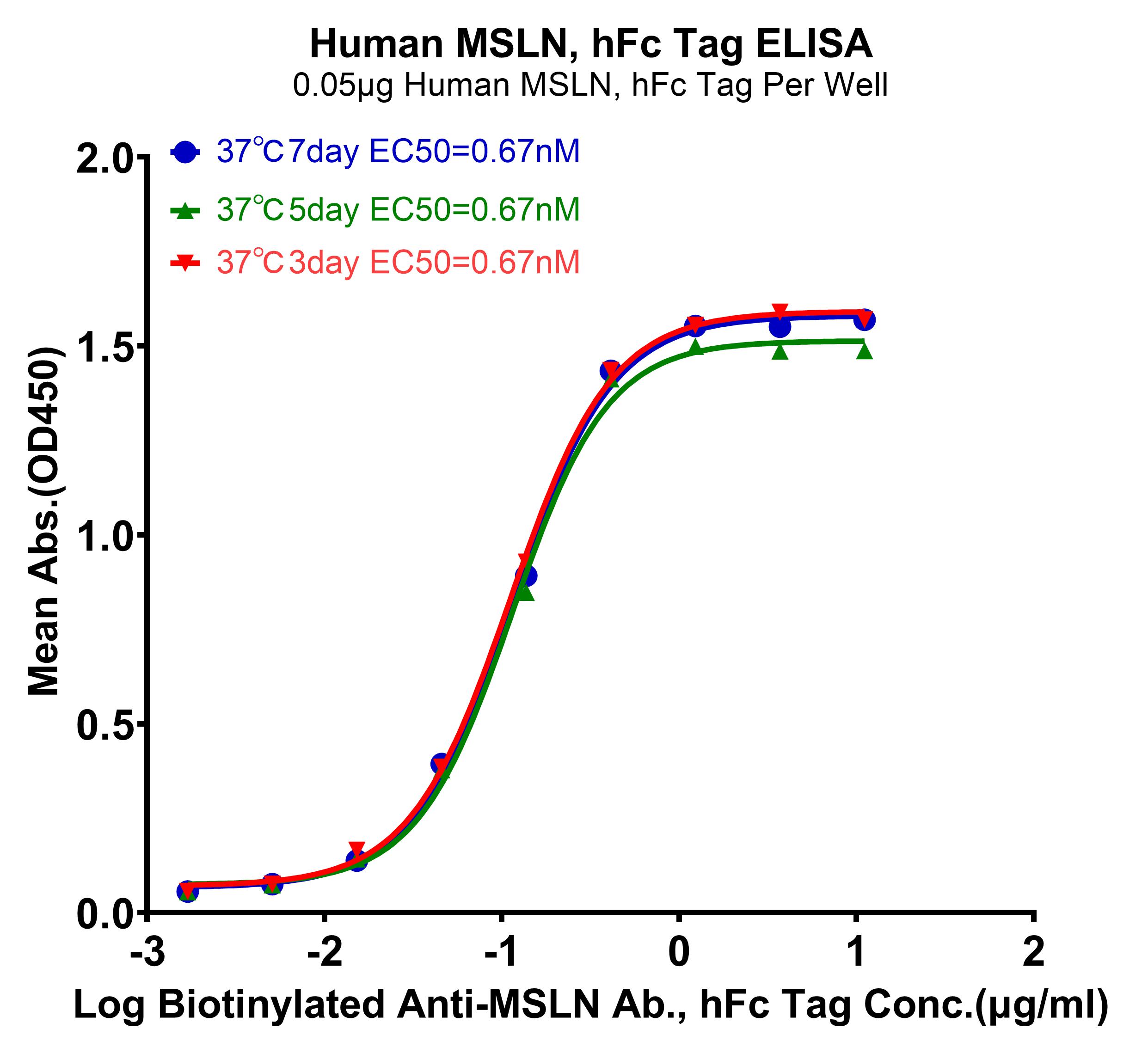 恺佧生物科技（上海）有限公司 - MSL-HM280