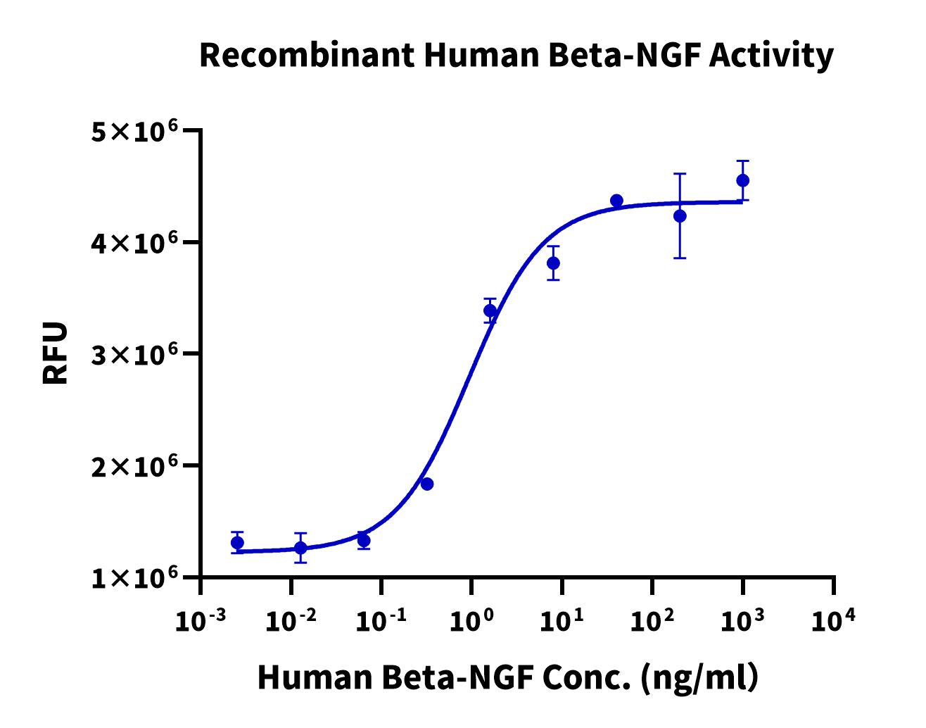恺佧生物科技（上海）有限公司 - NGF-HM00B