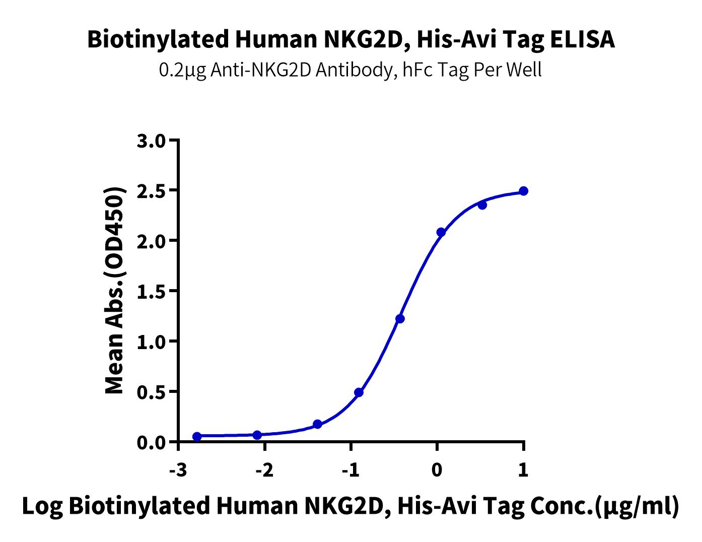 恺佧生物科技（上海）有限公司 - NKG-HM42DB