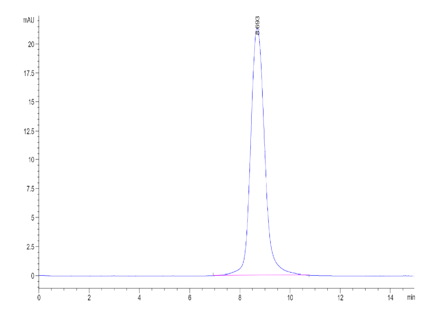 恺佧生物科技（上海）有限公司 - PDL-HM402