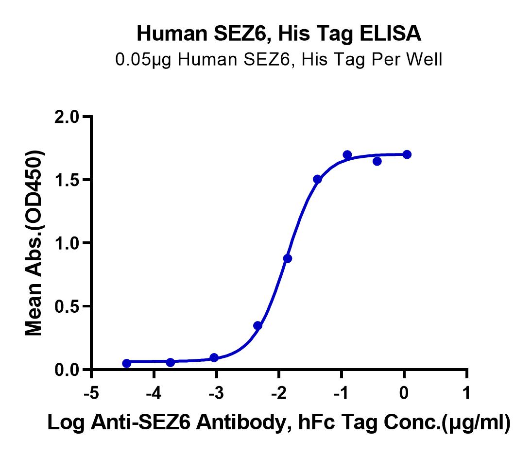 恺佧生物科技（上海）有限公司 - SEZ-HM106