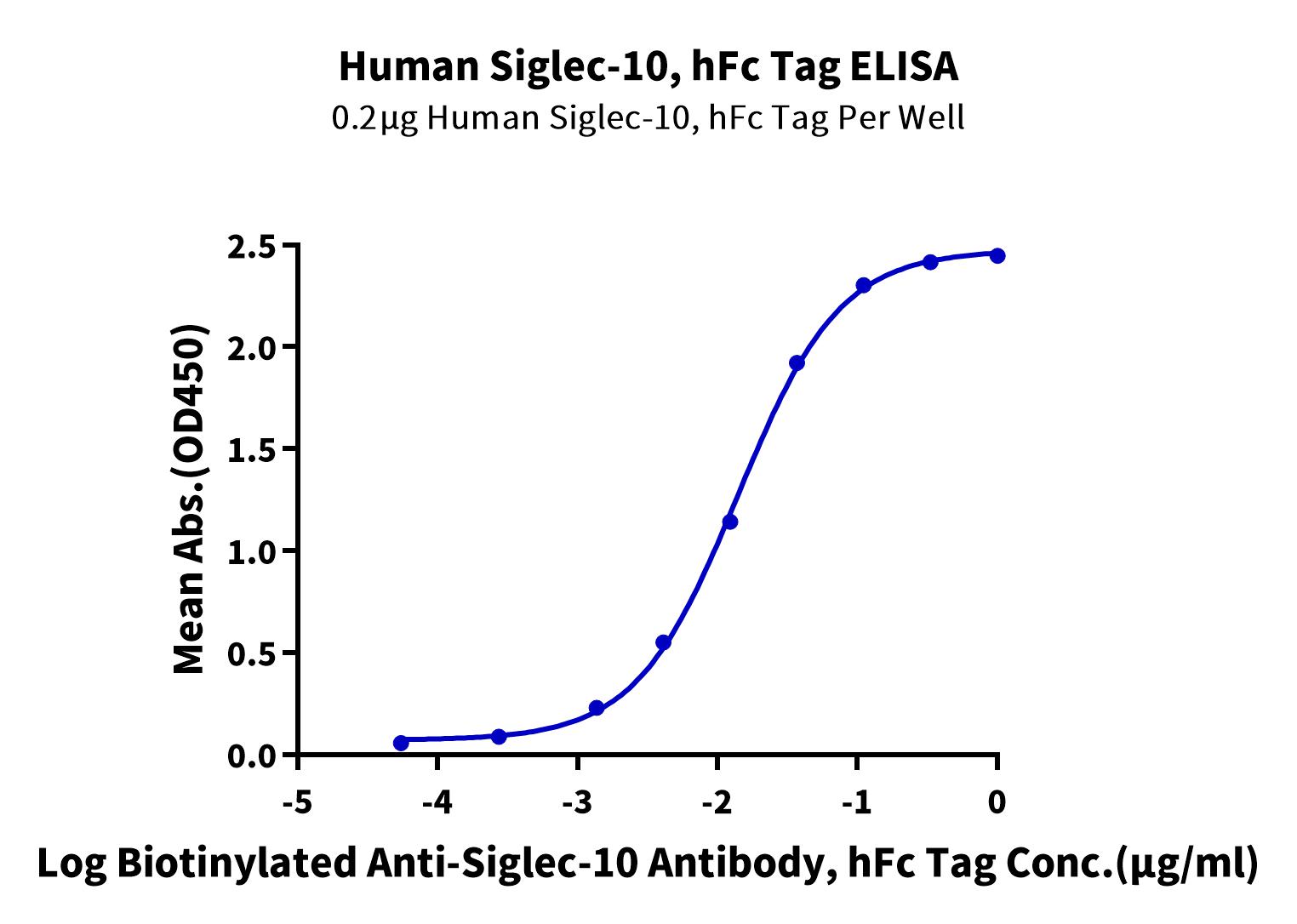 恺佧生物科技（上海）有限公司 - SIG-HM510