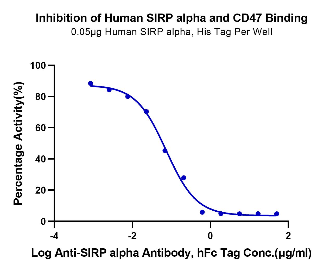 SRP-HM172 - 恺佧生物